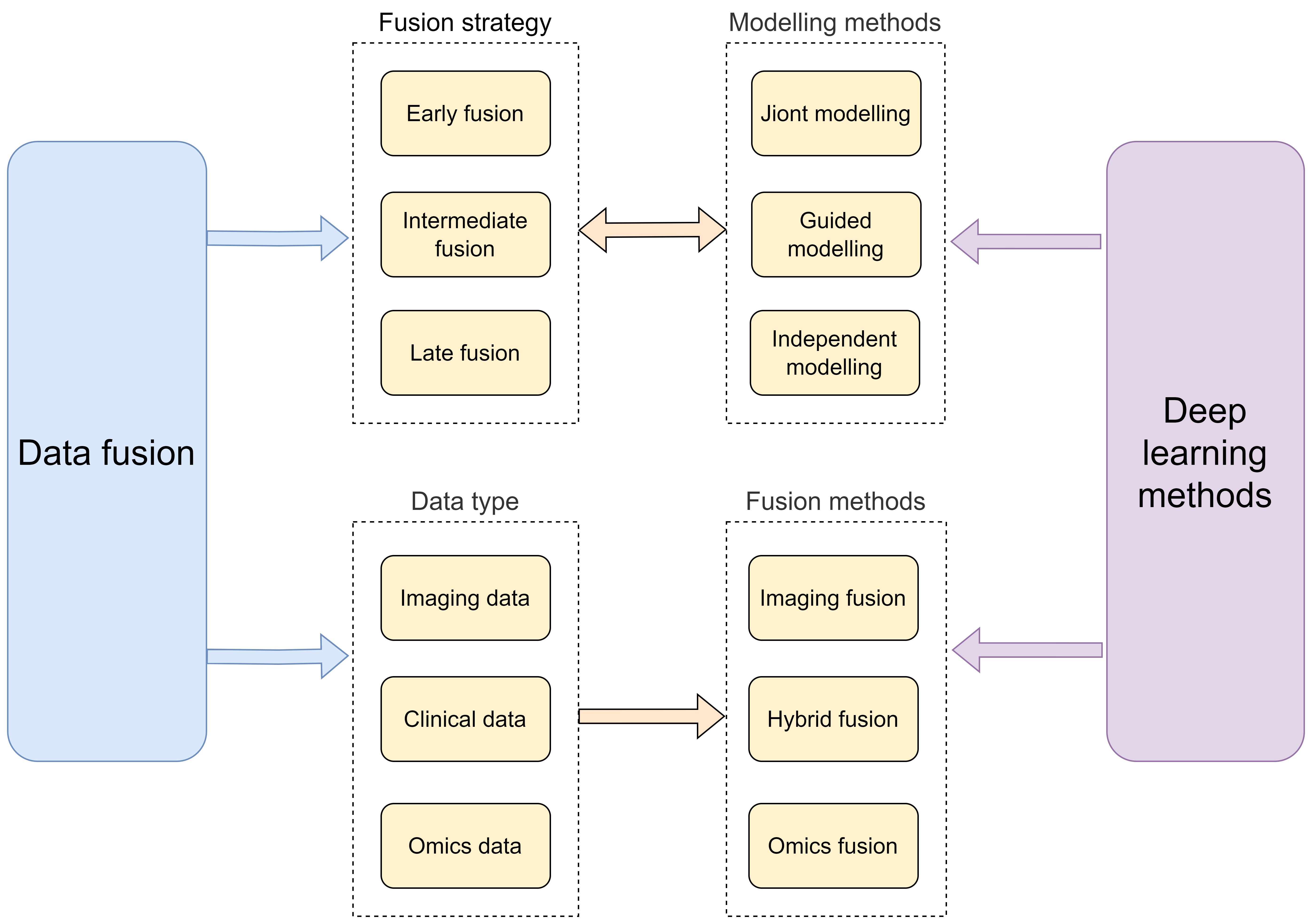 计算机学院博士生在Information Fusion上发表研究成果
